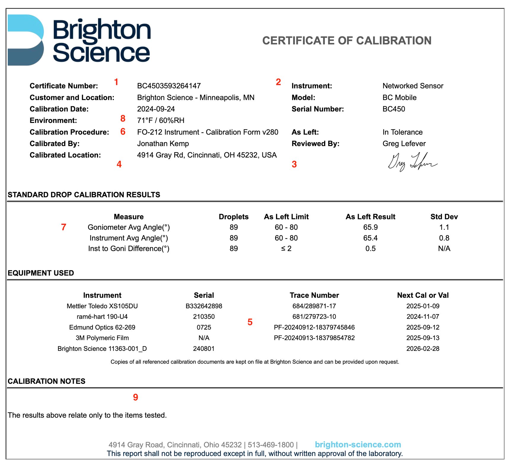 Interpreting a Calibration Certificate