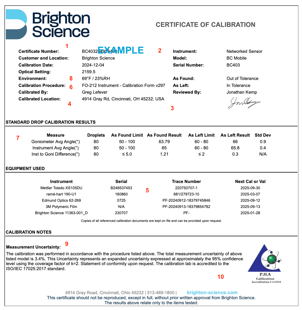 Interpreting a Calibration Certificate